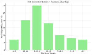 CMS-HCC V28 Overview: What Medicare Advantage Plans Need to Know ...